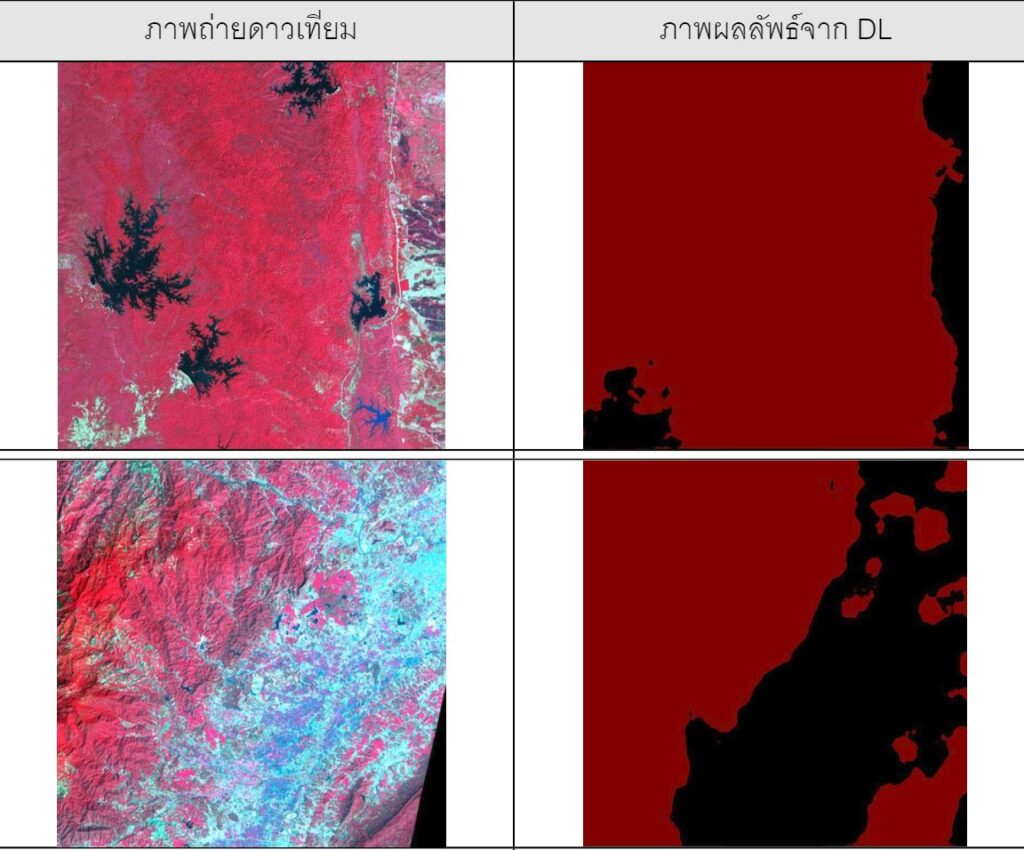 Deforestation Detection By Deep Learning Using Satellite Image Freak Lab